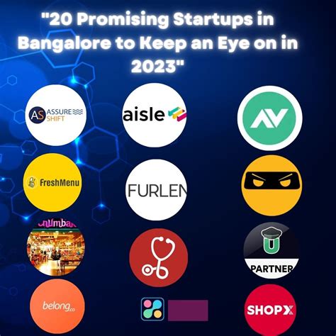 20 Promising Startups In Bangalore To Keep An Eye On In 2023