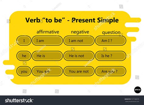 English Grammar Verb Be Present Simple Vector De Stock Libre De