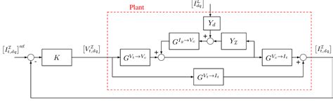 Figure 3 From Convex Optimization Based Control Design For Parallel Grid Connected Inverters