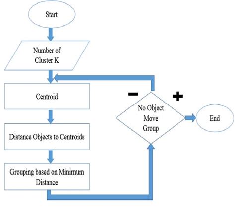 figure 3 from color image segmentation using automated k means