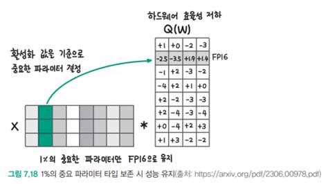Awqactivation Aware Weight Quantization