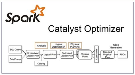 Apachespark Catalystoptimizer Bigdata Dataengineering