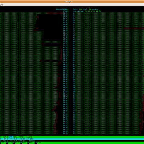 Htop Alternatives And Similar Software