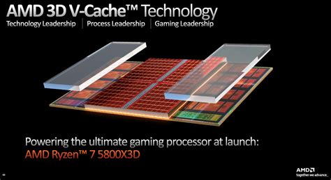Next Gen X3d Cpus Will Be Even Better Amd Claims Oc3d