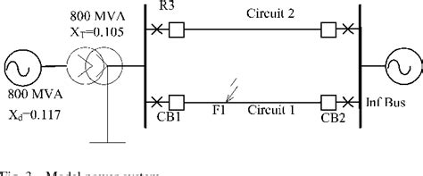 Figure 3 From Improved Phase Selector For Unbalanced Faults During