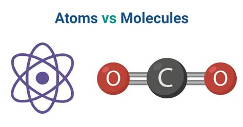 Atom Vs Molecule Atom Und Molekül Definition Bmrmaf