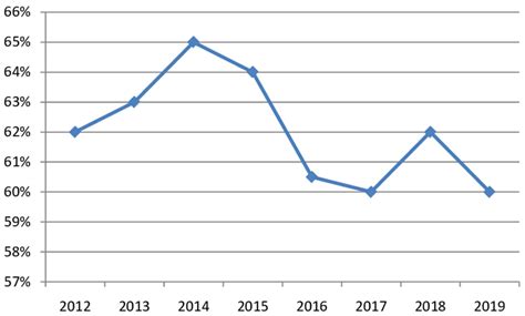 Proportion Of Private Fixed Assets Investment In Fixed Assets