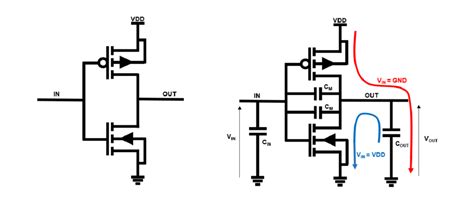 4 1 1 On The Left A An Inverter Gate Using A Nmos And Pmos With The