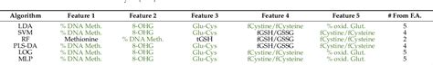 table 1 from framework for testing robustness of machine learning based