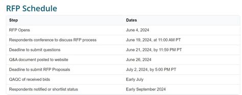 Rfp Alert Caiso And Tid Seek Renewable Energy And Storage Projects