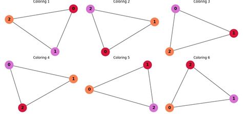 Graph Theory Chromatic Polynomial