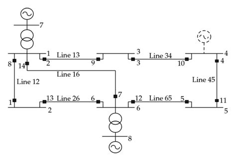 One Line Diagram For An Ieee 8 Bus Test System Download Scientific Diagram