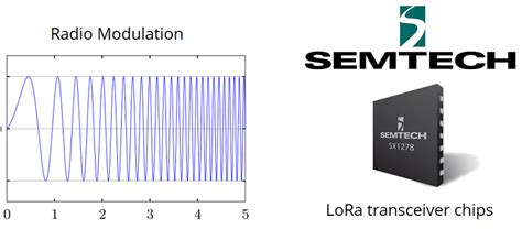 Esp32 With Lora Using Arduino Ide Random Nerd Tutorials