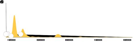 CVE Exploits Severity Feedly