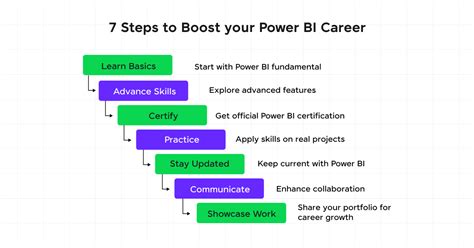 Power BI Developer Salary In India 2025 Complete Guide