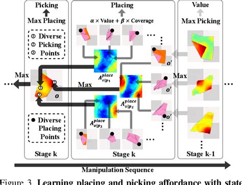 Figure 3 From Learning Foresightful Dense Visual Affordance For