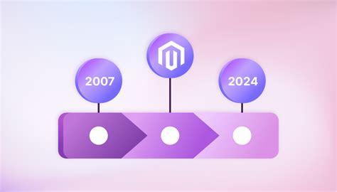 a brief look at magento history and its impact on ecommerce