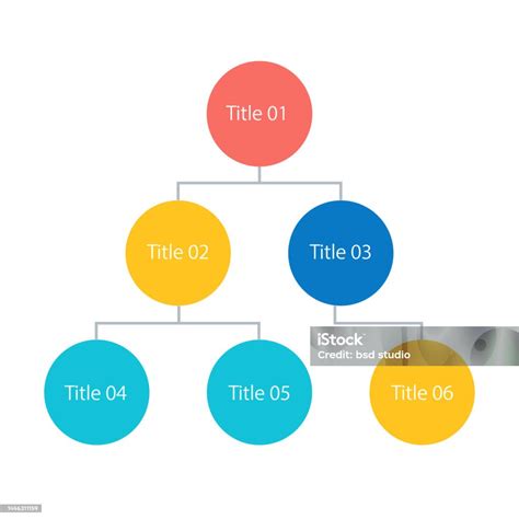 Modèle De Conception Dorganigramme Infographique De Structure Algorithmique Mathématique Simple