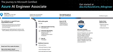 Prepare For Microsoft Ai 100 Exam
