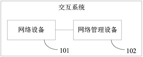 network device configuration method and apparatus eureka patsnap