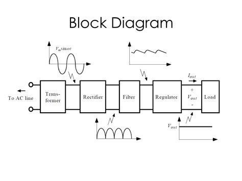 block diagram of linear power supply