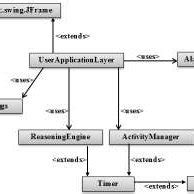 Class Diagram Of The System Classes Download Scientific Diagram