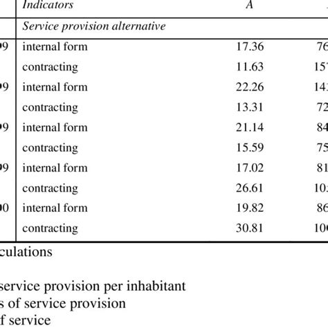 Multidimensional Evaluation Indicators As Efficiency Benchmarks