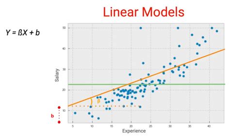 Cost Function Fundamentals Of Linear Regression