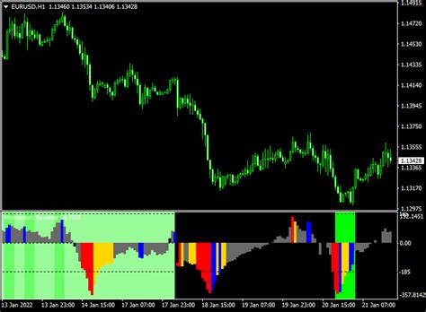 Momentum Reversal Forex Indicator Mt4