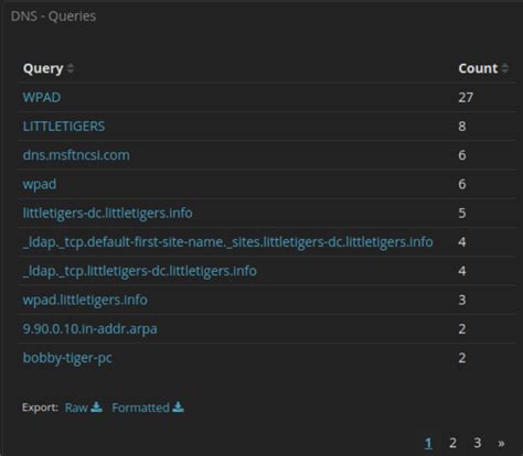 27216 Lab Investigating An Attack On A Windows Host Answers