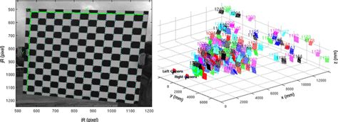 Example Of Stereo Camera Calibration Left Chess Board Corners Download Scientific Diagram