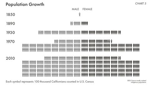 Creating A New Map In A Classic Isotype Style By Jason Forrest Nightingale Medium