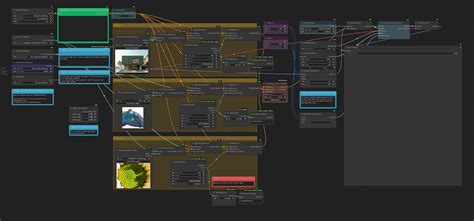Flux 1 Redux Merge Images With Random Weight ComfyUI Workflow