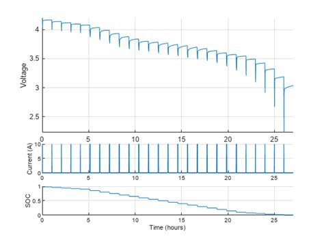 estimate equivalent circuit lithium ion battery data matlab and simulink
