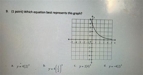[answered] 9 1 Point Which Equation Best Represents This Graph A Y 4 2 Kunduz