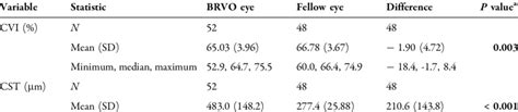 Comparisons Between Eyes With Branch Retinal Vein Occlusion And Fellow