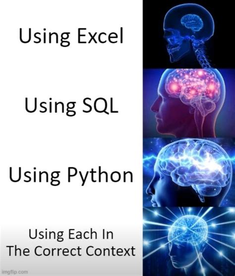 Often New Data Analysts Confuse Complexity With Utility I Made This