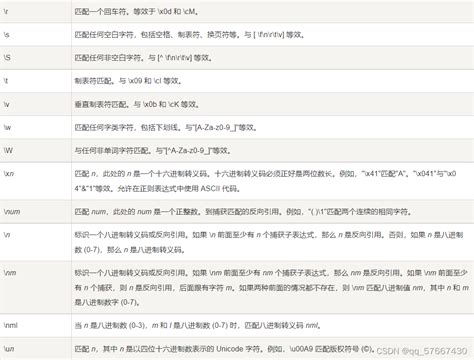 Java正则表达式入门：匹配、替换与应用 Csdn博客