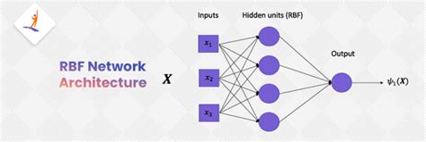 Radial Basis Functions Neural Networks Types And Advantages