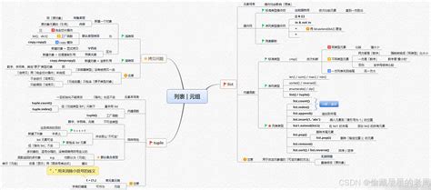 史上最全python14张思维导图字节跳动出品《python背记手册》，高清pdf限时开放！码尚python学习脑图下载 Csdn博客