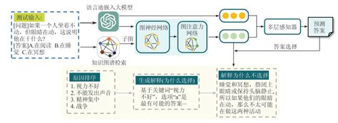 解读：知识图谱与大模型的 “完美联姻”知识图谱 大模型 Csdn博客