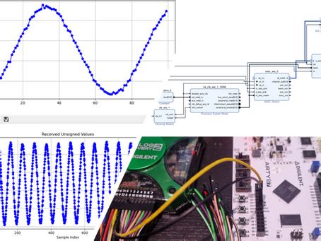 Blog Adiuvo Engineering