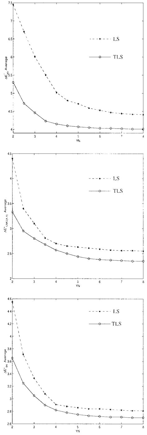 average 1e errors for the test chart for printer b dot on dot mixing