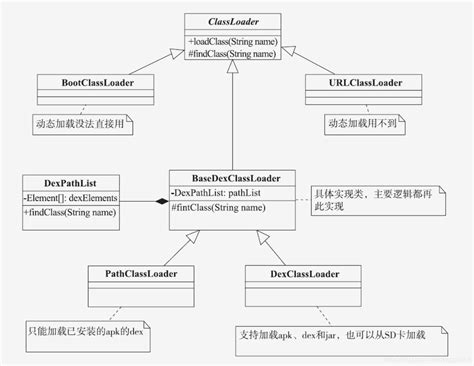 Android Packagemanagerservice和classloaderandroid Pms分配用户 Csdn博客