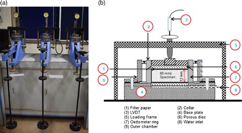 A Image And B Schematic Of Oedometer Set Up Used For Determining Download Scientific Diagram