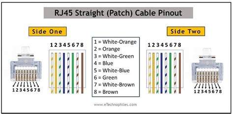 What Is Rj45 Cable Pinout And Types Patch Crossover And More