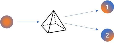 Could Quantum Physics Unlock Teleportation Popular Science