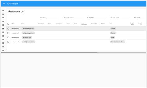 Using Serialization Group For List But Not For Show Results In Empty Columns Instead Of Non