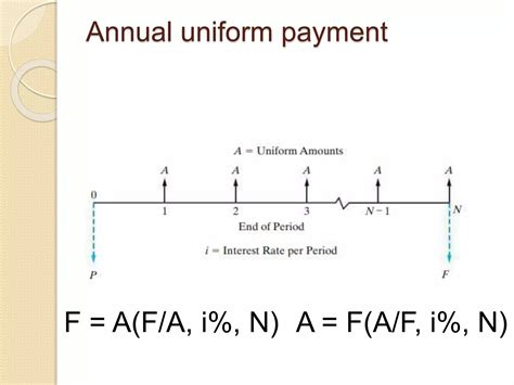 Discrete Compounding And Paymentpptx