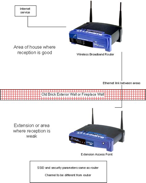 Feature Article Wiring A House For Ethernet HomeNetworking Info